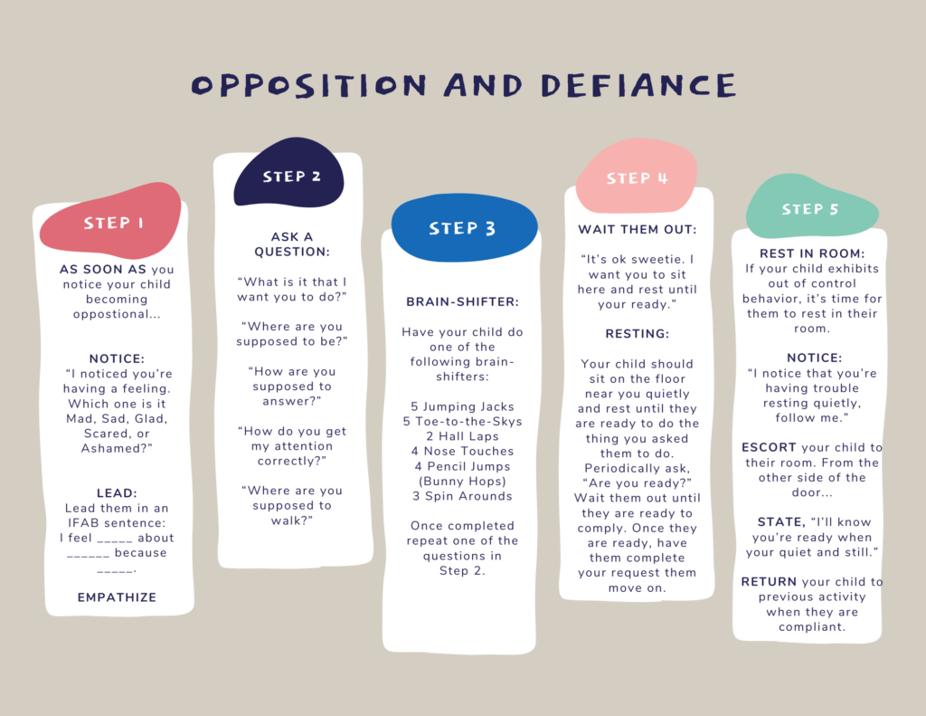 Steps for Handling Opposition and Defiance – Unplowed Ground Parenting